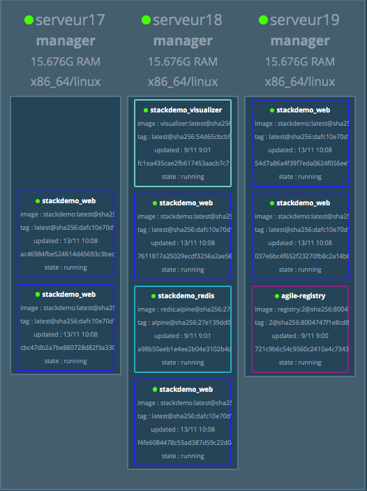 How to deploy a large scale Python application with Docker Swarm? | by Emmanuel Hodonou ...
