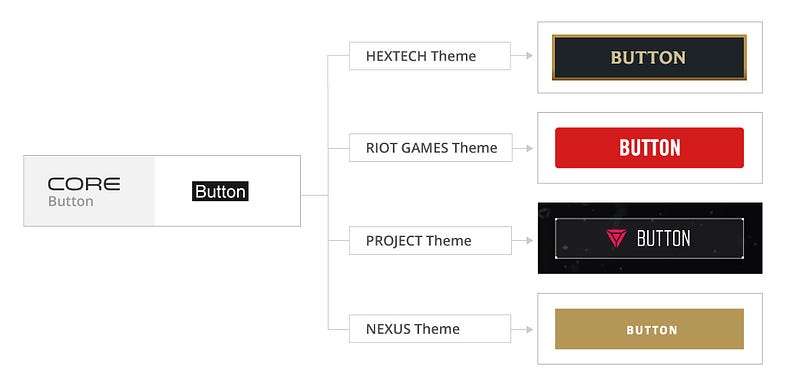 7 lessons we learned while building a modular web design platform | by ...