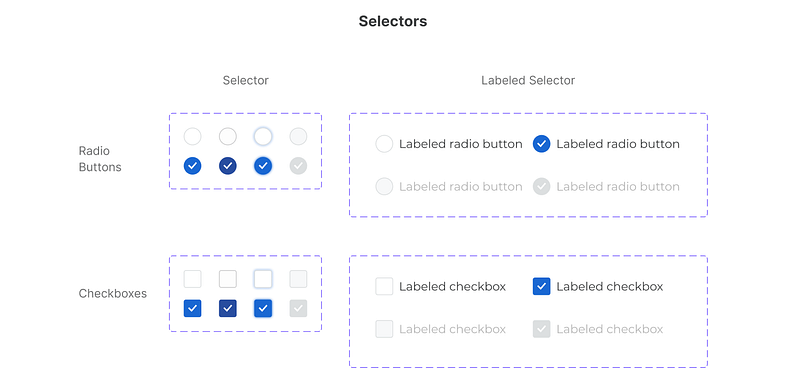 Building a Pattern Library | Design Systems & Components | by Jeamine ...