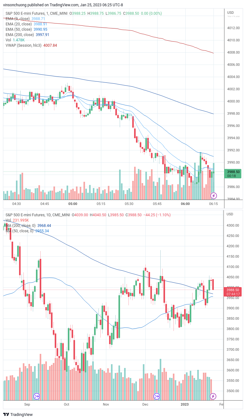 Trading Journal for 1/25 - Finding Income - Medium