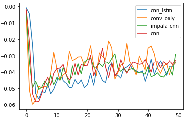My Reinforcement Learning Adventures | by Isamu Isozaki | Analytics Vidhya | Medium