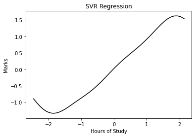 Machine Learning Basics: Support Vector Regression | by Gurucharan M K ...