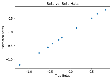 Fitting GLMs by Hand. Using Maximum Likelihood and Gradient… | by ...