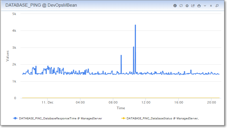 Monitor Database and Calculate DB Response Time on WebLogic - WLSDM for WebLogic - Medium