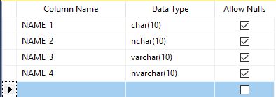 Difference Between Char vs NChar and Varchar vs NVarchar | by Vaishali ...