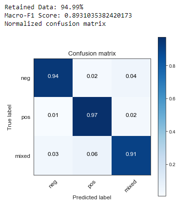 Cost-Benefit Analysis. Once a model is developed and ready for… | by ...