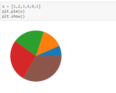 Data Visualization using python part-1 | by Rahul Ramesh | Analytics Vidhya | Medium