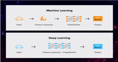 A Primer of Neural Networks. With the advancement of technology… | by ...
