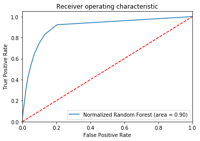 Interaction In Logistic Regression