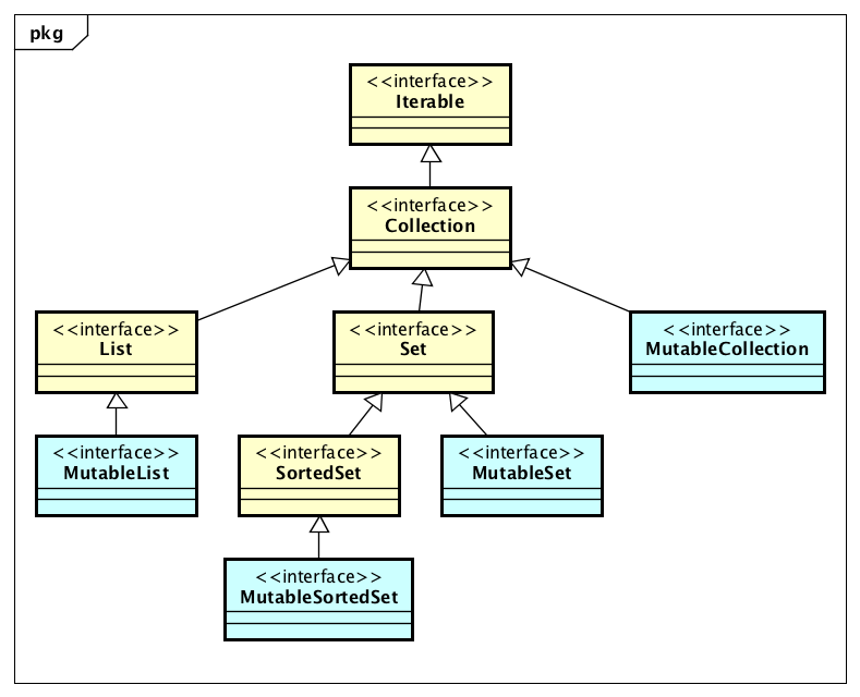As a matter of Factory — Part 1 (Mutable) | by Donald Raab ...