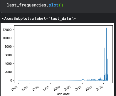 How to Investigate DLL Logs with Python | by Ángel Cortez | Feb, 2022 ...