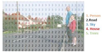 Pytorch implementation of Semantic Segmentation for Single class from scratch. | by Shashank ...