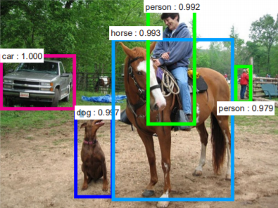 The Path to Object Detection (Step One): The Storyline of Evaluation ...