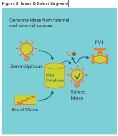 An Adaptive Approach to Product Development: Exploratory PD (ExPD) | by ...