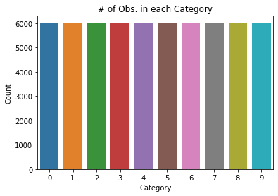 Classifying Fashion_Mnist dataset with Convolutional Neural Nets. | by ...