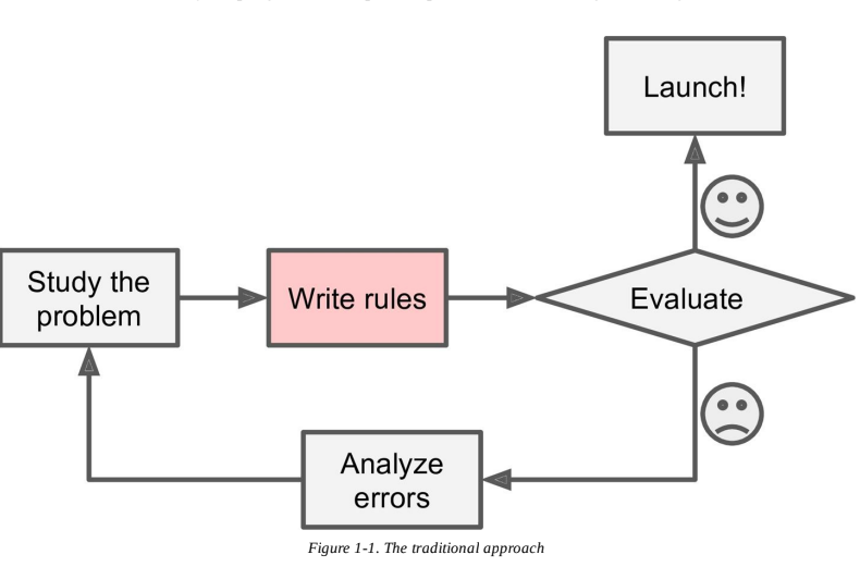 An Introduction To Machine Learning