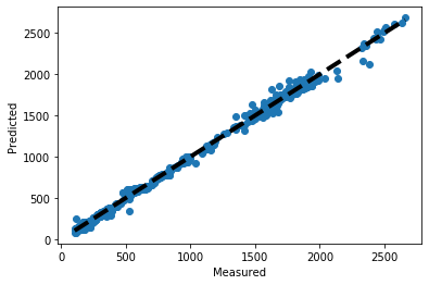 Stock Price Prediction Based on Deep Learning | by Abhijit Roy ...