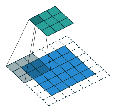 Neural Networks Explained. EE 769 — Introduction to Machine… | by Sai ...