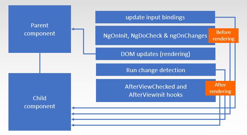 Getting Started With Fabric Js In Angular By Jim Armstrong Ngconf Medium