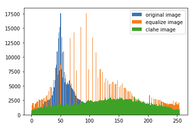 [OpenCV ] 淺談直方圖均衡化Histogram Equalization、AHE均衡、CLAHE均衡 | Medium