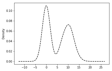 An Introduction to Visualization in Python | by Samet Girgin ...