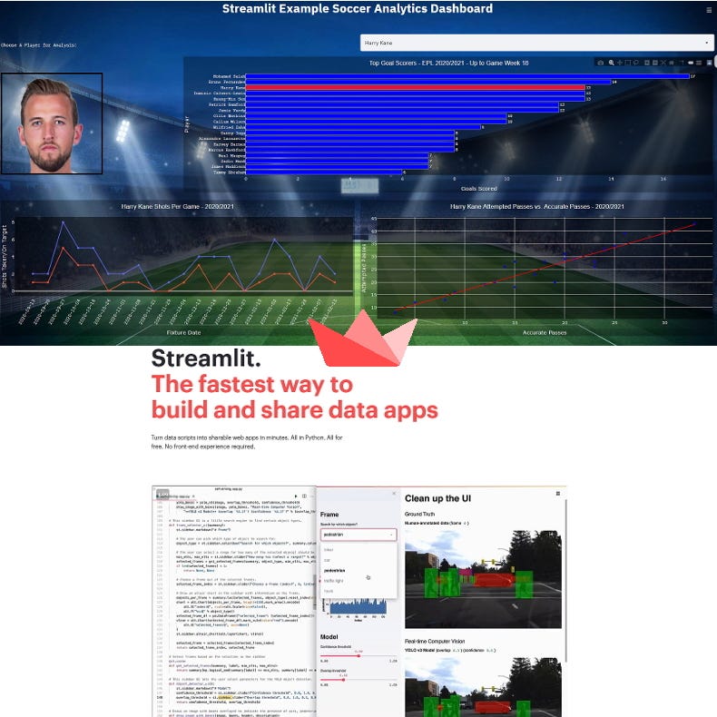 Streamlit — Everything You Need To Know | by Stephen Kilcommins ...