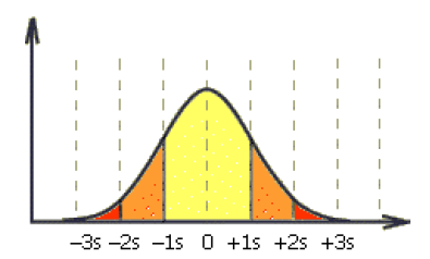 Data Analytics Using Python (Part_1) | by Teena Mary | Budding Data ...