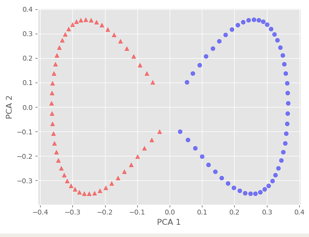 Data Compression via Dimensionality Reduction: 3 Main Methods - KDnuggets Data Compression via Dimensionality Reduction: 3 Main Methods - KDnuggets