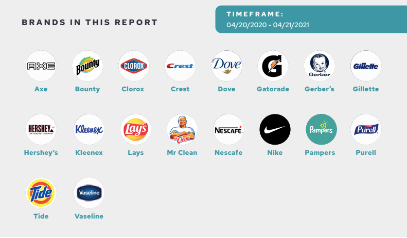 What The Data Reveals About CPG Trends In 2021 And Beyond | by Rebecca ...