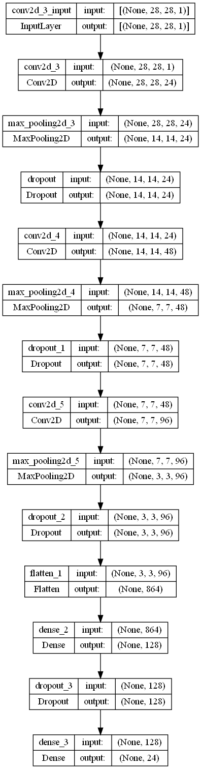 Sign Language Recognition using Deep Learning | by Sathwick | Aug, 2022 ...