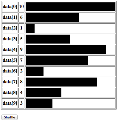 With Angular.js I Created a Teaching Material in 15 minutes | by Thai ...
