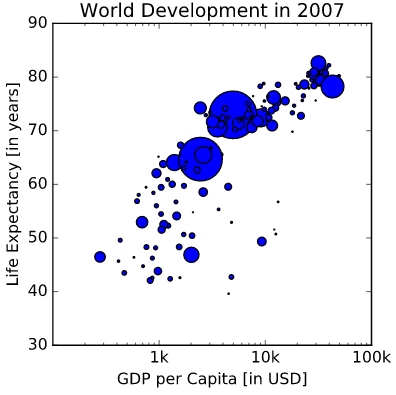 [ python ] Matplotlib를 활용한 기본 그래프 그리기 | by peter_yun | Medium