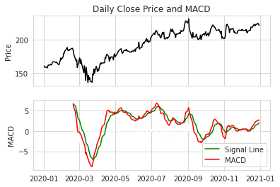 How to Build Stock Technical Indicators with Python | by Rohan Kumar ...