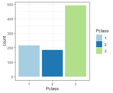 Part 1: Exploration of the Titanic Dataset — An Exploratory Data ...