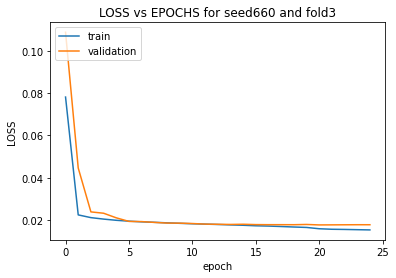 Mechanism of Action (MoA) Prediction (A Detailed Case Study) | by ...