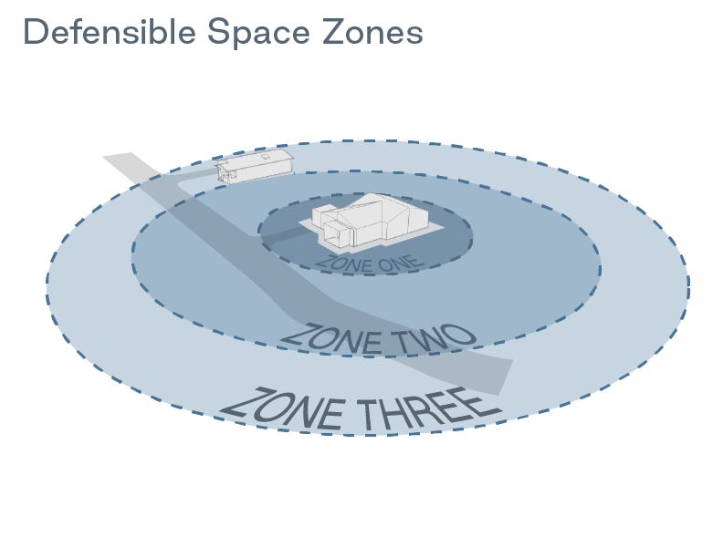 How to Create Defensible Space at Your Home | by Homebound ...