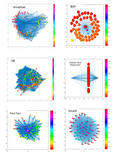 Hybrid Pareto-front metaheuristic Algorithm for time series automatic ...