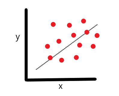 Supervised Machine Learning (Regression Algorithms) | by Nupur Kapur ...