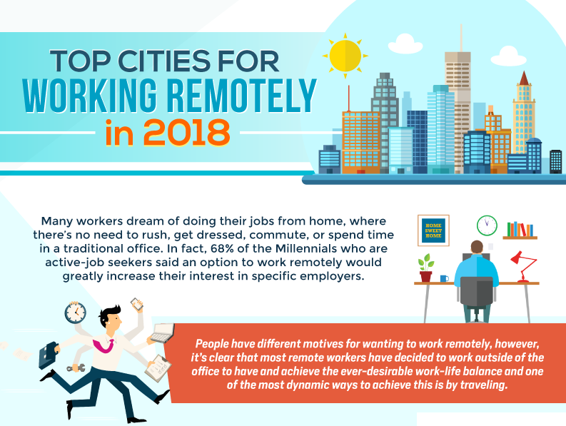 Top Cities for Working Remotely in 2018 — Infographics | by Caroline ...