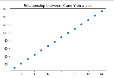 [Machine Learning] Linear Regression Part-1 from Scratch and with SciKit Learn Implementation ...