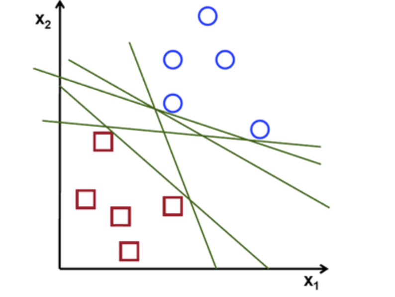 SVM DUAL FORMULATION. Support Vector Machine (SVM) is a… | by sathvik chiramana | Medium