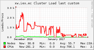 iEx.ec security. In this series of articles we present… | by Oleg ...