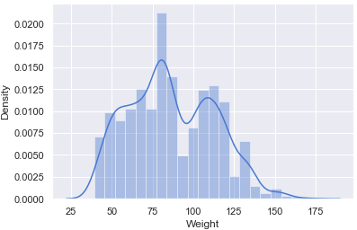Data Profiling: A Tutorial of Initial Dataset Quality Assurance | by ...