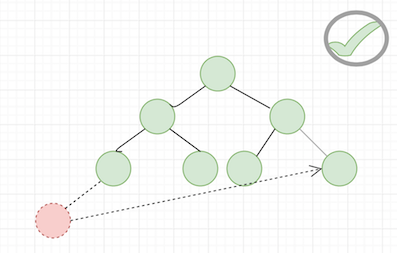 Learn By Practice: Heaps Data Structure | by DIPANSHU GOYAL | Medium