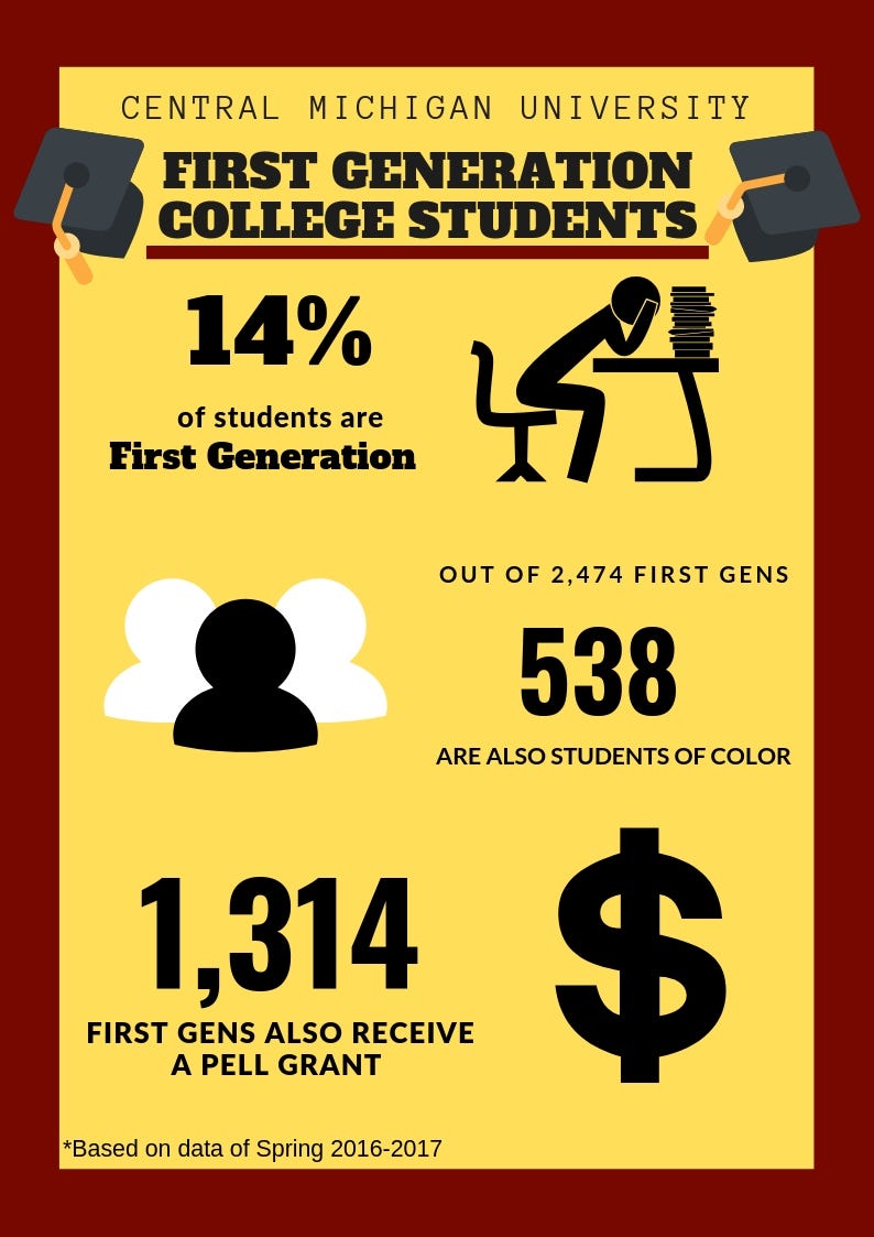 First-Generation College Students | by Sarah Johnson | Medium