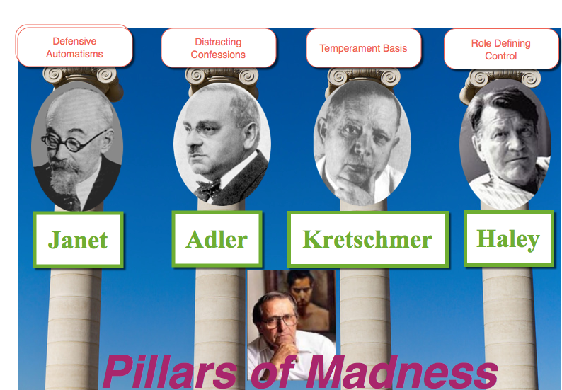History of Madness, Track 1. Theory of Madness: Track 1, Dr. David ...