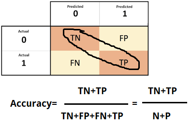 Performance Metrics for Machine Learning Models | by Sachin D N ...