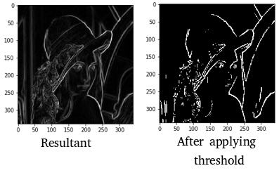 A Beginners Guide to Computer Vision (Part 2)- Edge Detection | by ...