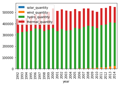 An Introduction to Visualization in Python | by Samet Girgin ...