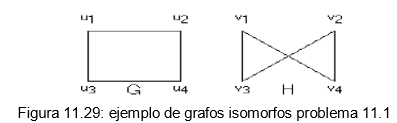 Capítulo 11: TEORIA DE GRAFOS. 11.1 Introducción | by Matematicas ...